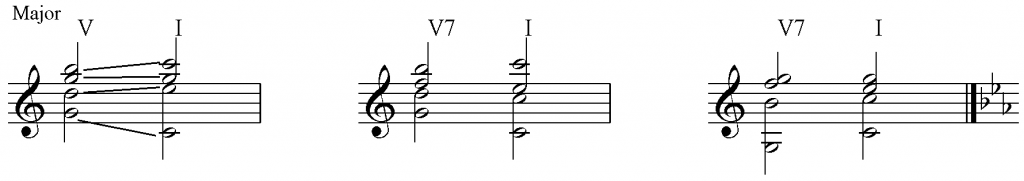The Art of the Cadence - Classical Guitar Rocks