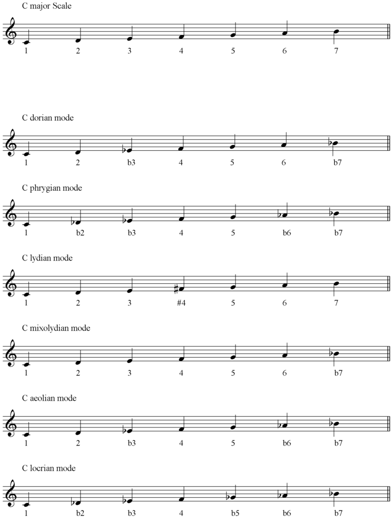 Modes Made Manageable - Classical Guitar Rocks