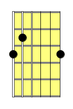 CAGED System: G Shape - Classical Guitar Rocks